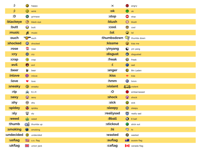 #1 Chat Avenue - Chat Emoticons and Smileys #1 Chat Avenue - Chat Emoticons and Smileys